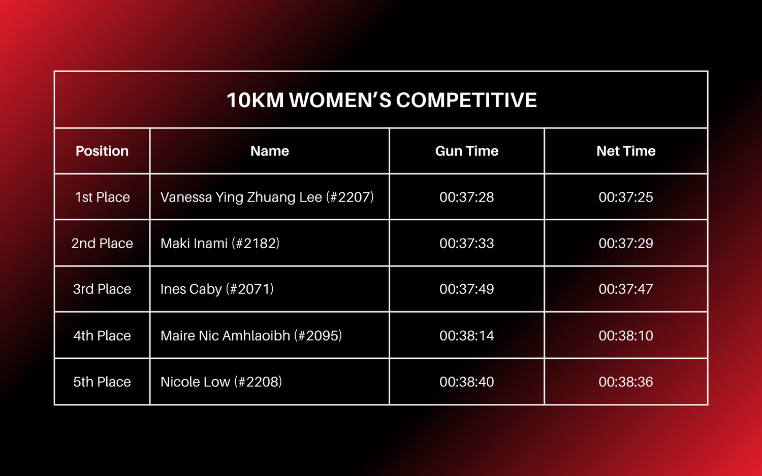 Running Lab Run 2025