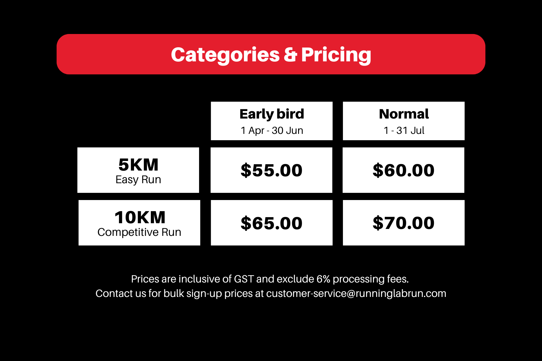 Running Lab Run 2025