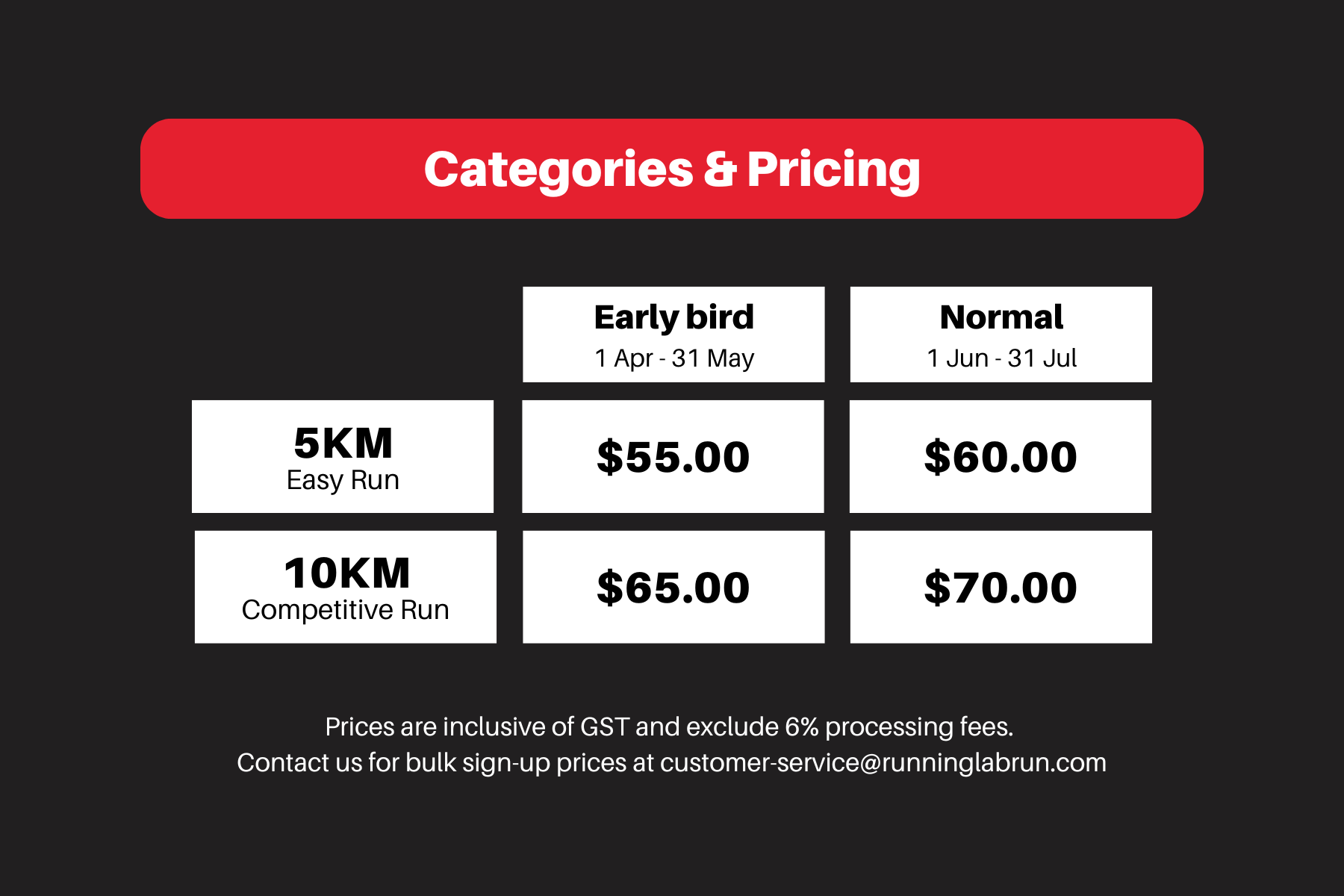 Running Lab Run 2025